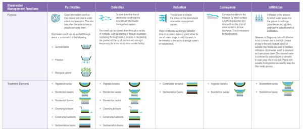 Watering Plants | ABC Waters Landscaping Services in SG