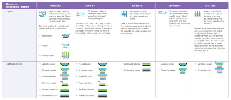 Watering Plants | ABC Waters Landscaping Services in SG