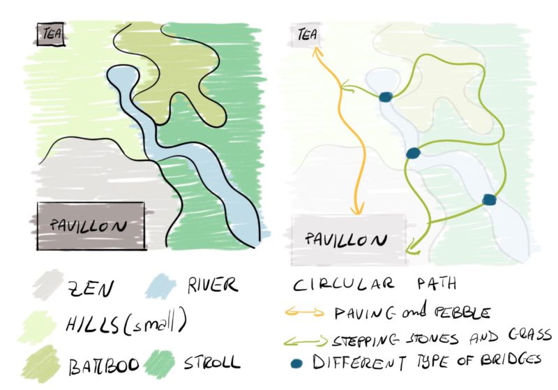 Design & Build | Prince's Landscape Pte. Ltd.