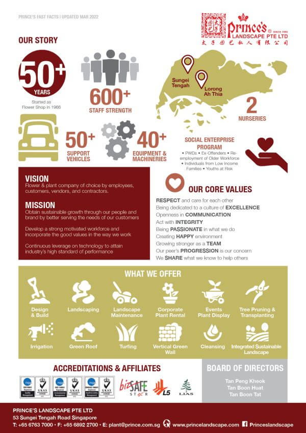 Who We Are | Prince's Landscape Pte. Ltd.